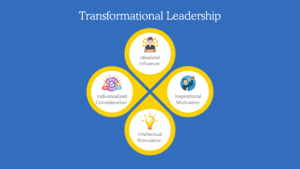 The Four Essential Components of Transformational Leadership - Rollins ...